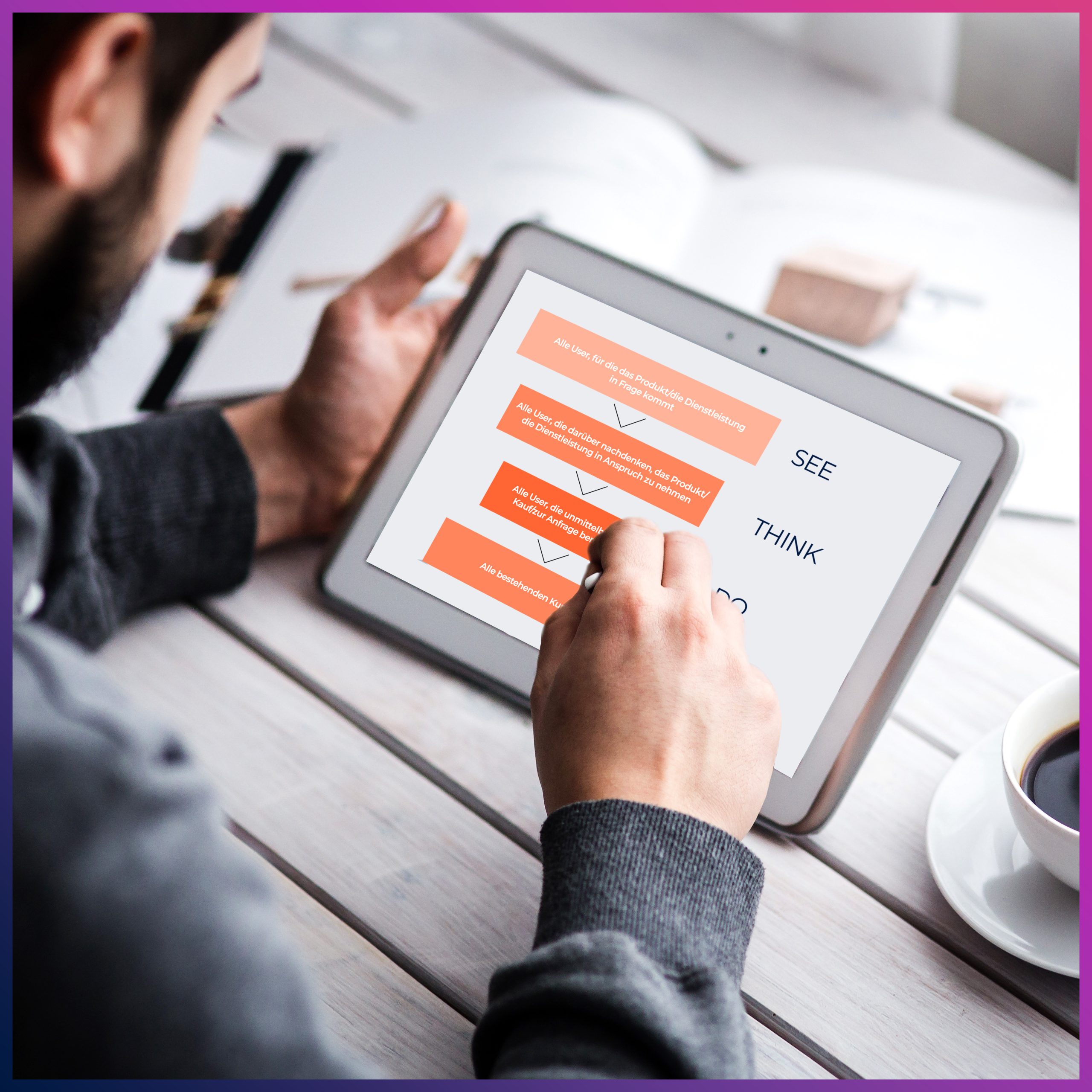 Online Marketing verständlich erklärt: Das See-Think-Do-Care-Framework ...